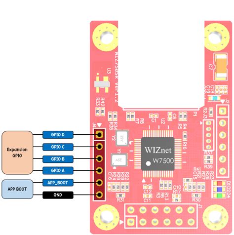 WIZ SR Datasheet WIZnet Document System