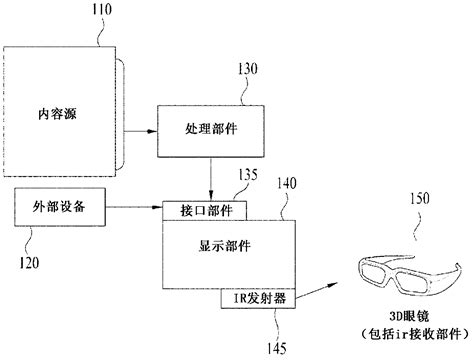 Method And Apparatus For Displaying Images Eureka Patsnap