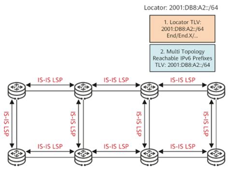 revolutionizing network programmability navigating the three
