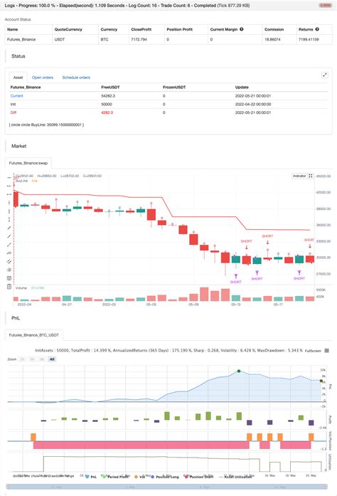 Strategiessupertrend Atr With Trailing Stop Lossmd At Master