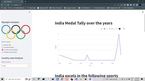 GitHub Sakshi Olympic Data Analysis