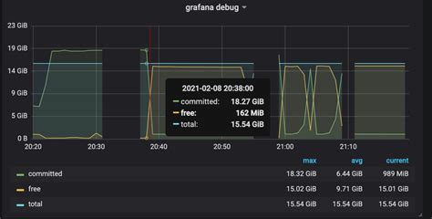 memory leak in grafana 6 7 5 · issue 29988 · grafana grafana · github