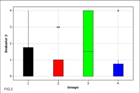 Microleakage Of Bulk Fill Composite Resin For Class Ii Restorations Pretreated With Co2 Laser