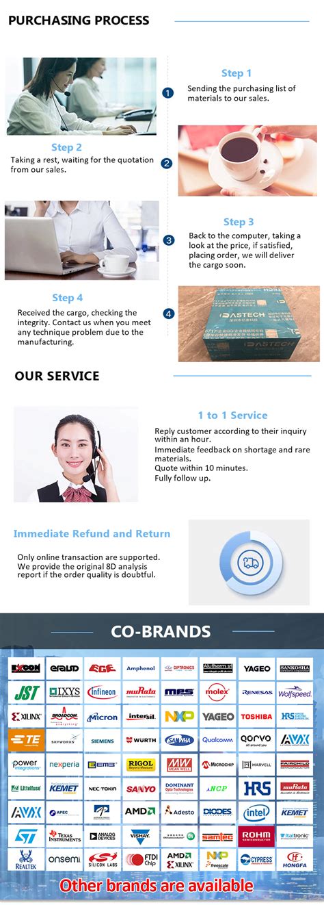 Esp32 Wroom 32d And Esp32 Wrover 32u Reliable Integrated Circuits