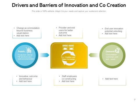 Product Or Service Design Process Business Management Ppt Powerpoint Presentation Complete Deck