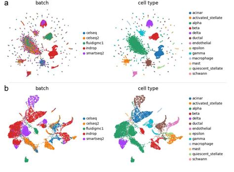 Figure 11 From Integrating Multiple Single Cell Rna Sequencing Datasets