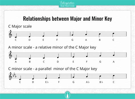 Mastering Minor Keys A Comprehensive Musicians Guide Violinspiration