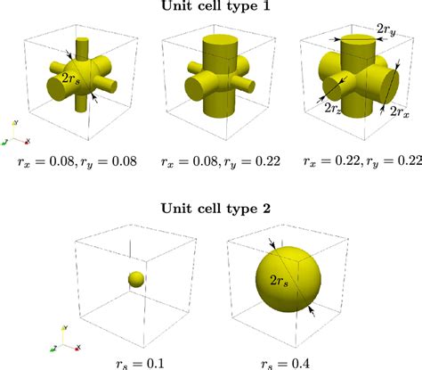 parametrization of unit cells unit cell type 1 is parameterized by