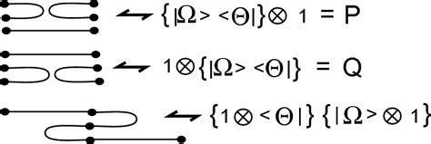 Projectors In Tensor Lines And Elementary Topology Download Scientific Diagram