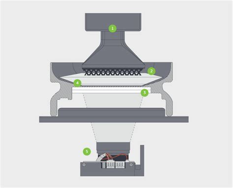 Dls De Carbono Impresión 3d Protolabs