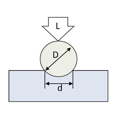 Brinell Hardness Testing Buehler Metallography Equipment Supplies For Sample Preparation