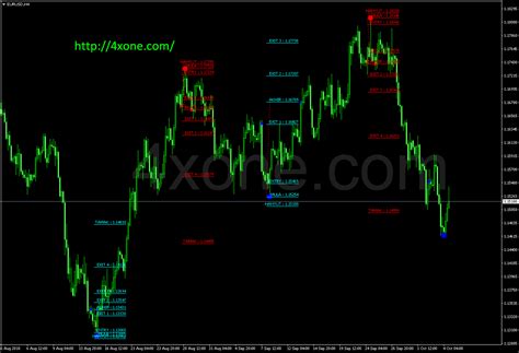 Jurik Smooth Histogram Mtf 4xone