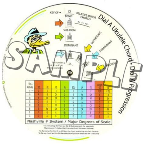 The Wheel Of Harmony And Music Theory Equations Dr Ducks Musicians