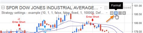 Configuring A TradingView Strategy By Hand And With Code An Overview