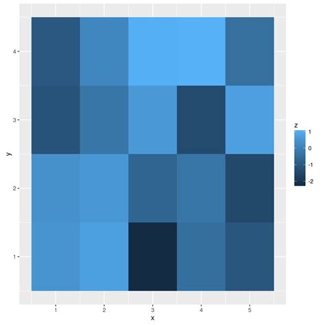 R Smooth 2d Surface Stack Overflow