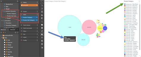 Hierarchical Circle Packing Chart