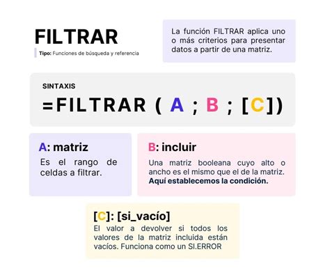 Clase Liberada Funciones ELEGIR Y FILTRAR Productificados