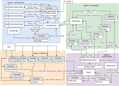 Github Finncunningham Object Based Media Web Object Based Media Project Web Final Year