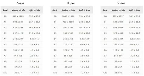 اندازه انواع کاغذ های A۴ ، A۳ و A۵ و تفاوت آن ها