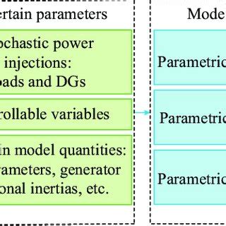 Classification And Examples Of PPs In Power System Analysis Download Scientific Diagram