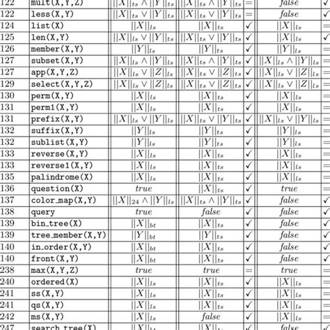 Some Logic Programs From The Literature Download Table