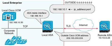 Cli Book 2 Cisco Asa Series Firewall Cli Configuration Guide 91 Configuring Cisco Unified