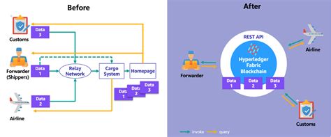 How Korean Air Succeeded In Managing The Vaccine Cold Chain With Amazon