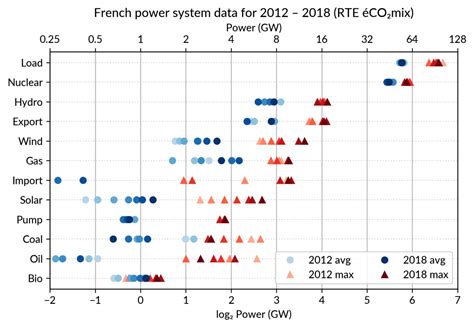 Matplotlib Pierreh Eu