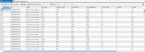 Imported Csv Data Is Different On Arcgis Pro Than Esri Community