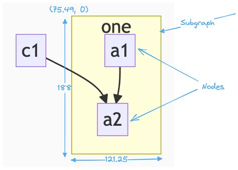 Flowchart Parser Excalidraw Developer Docs
