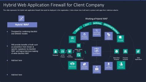 Web Application Firewall Powerpoint Templates Slides And Graphics