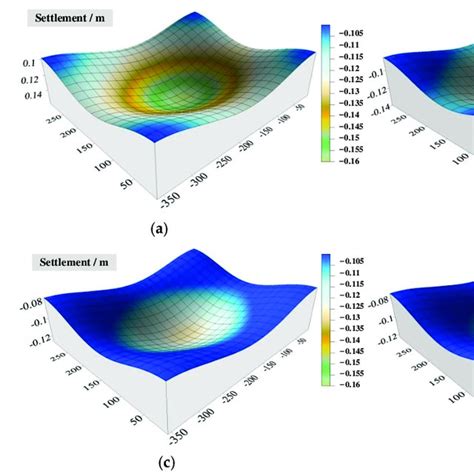 Numerical Simulation Of Multi Arch Pier Column Backfilling And Support