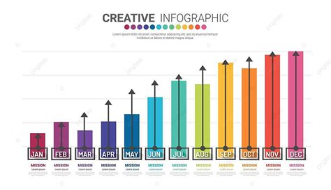 Designing A Planner For A Yearlong Project Visualizing The Timeline Graph For Months Vector