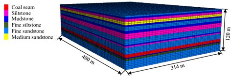 Schematic Diagram Of The Numerical Model Download Scientific Diagram