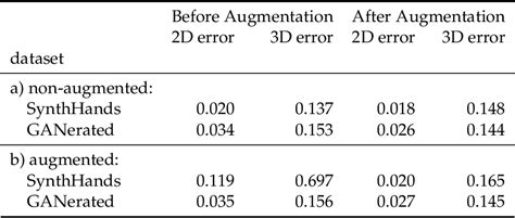 Table 4 6 From 3d Hand Pose Estimation From Single Rgb Camera Semantic Scholar