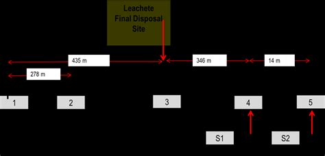 sampling segmentation download scientific diagram