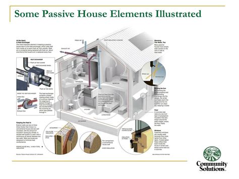 Passive House Elements At Carl Eason Blog