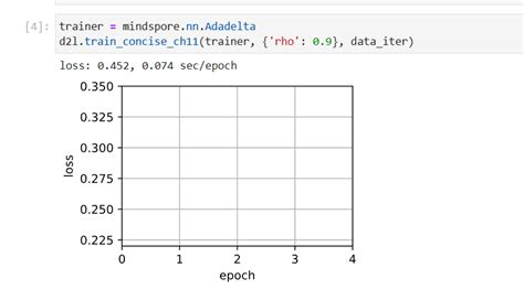 Chapter 11：minibatch Sgd Ipynb、momentum Ipynb、adagrad Ipynb、rmsprop Ipynb、adadelta Ipynb、adam