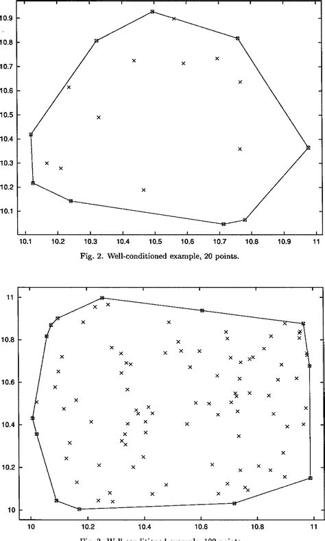 figure 2 from exact and optimal convex hulls in 2d semantic scholar