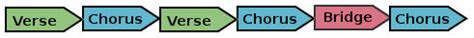 Song Structure Basics