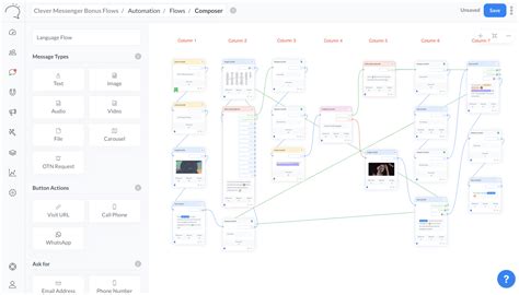 The Language Translator Flow Divided Into Columns Clepher