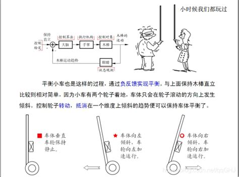 直立代码分析两轮平衡小车原理智能小车平衡原理 Csdn博客