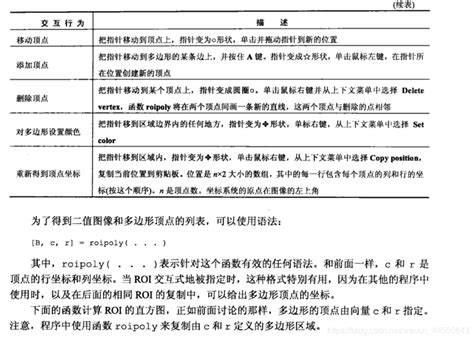 数字图像处理（三）图像复原（噪声生成，噪声滤波器，逆滤波，维纳滤波，有约束最小二乘恢复）数字图像降噪、复原滤波 Csdn博客