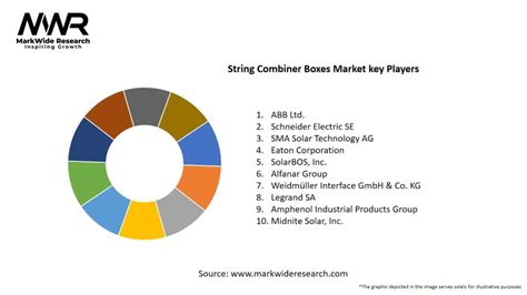 String Combiner Boxes Market Analysis Industry Size Share Research