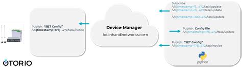 Rce On Inhand Networks Cloud Managed Routers Otorio