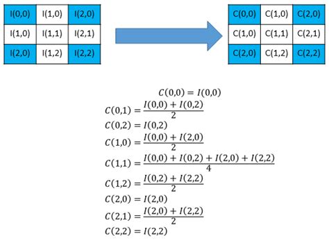 High Payload Data Hiding Scheme Based On Interpolation And Histogram Shifting