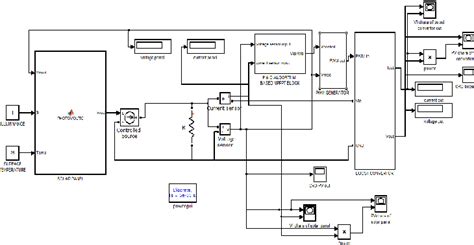 Figure 10 From Pv Array Characteristics Analysis Under Partial Shading