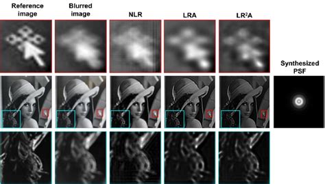 Deblurring Of Blurred Images Using Nlr Lra And Lr 2 A Using Synthetic Psf Download