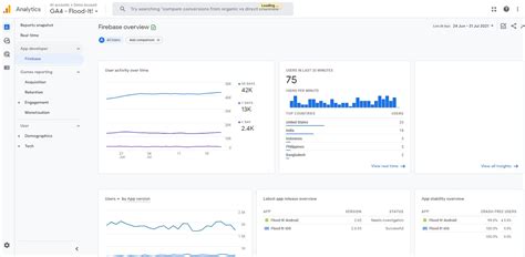 All You Need To Know About Google Analytics 4 GA4 Guide