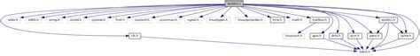 Ws281x Ws2811c File Reference